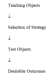 Basic Concepts in Language Testing – English Language Teaching