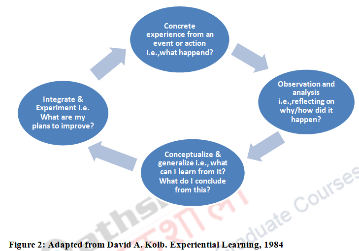 Reflective Teaching – English Language Teaching