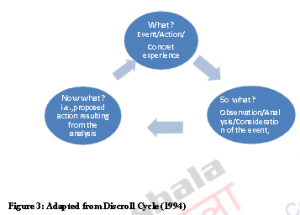 Reflective Teaching – English Language Teaching