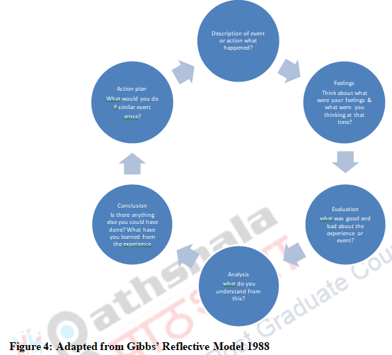 Reflective Teaching – English Language Teaching
