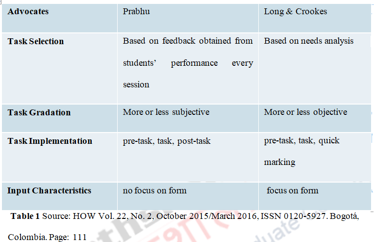 Syllabus Design I (Theoretical Options) – English Language Teaching