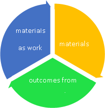 Developing Teaching Materials – English Language Teaching