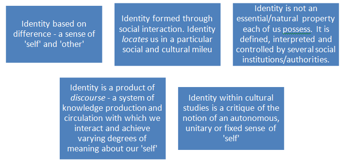 Identity I (Theory) – Cultural Studies