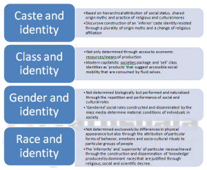 Identity II (Caste, Class Gender, Race) – Cultural Studies