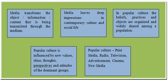 Media and Popular Culture – Cultural Studies
