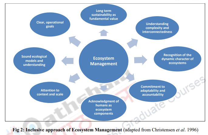 Ecosystem management at national and international level – Ecosystem ...