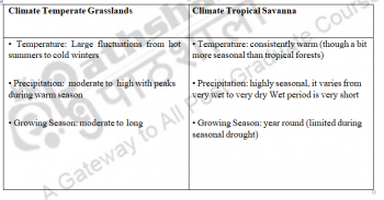 Grassland Ecosystem – Ecosystem structures & functions
