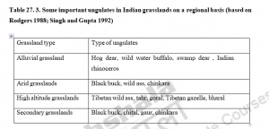 Grassland Ecosystem – Ecosystem structures & functions