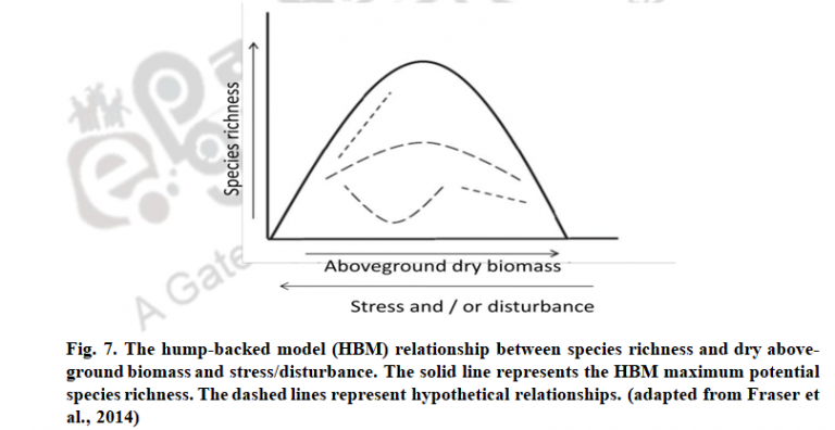 Grassland Ecosystem – Ecosystem structures & functions