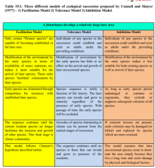 Ecological Succession – Part 1 – Ecosystem structures & functions
