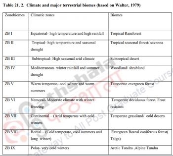 Biomes-concept and classification – Ecosystem structures & functions