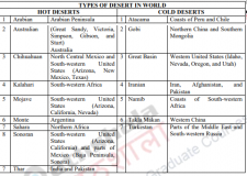 Types of Ecosystem – Ecosystem structures & functions