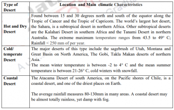 Desert Ecosystem – Ecosystem structures & functions
