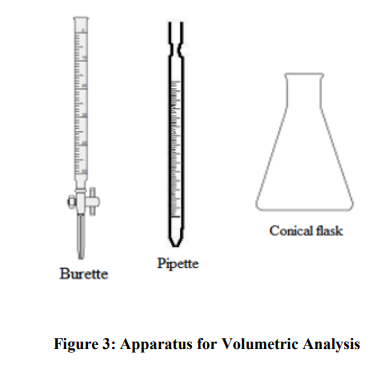 Volumetric Analysis – Analytical chemistry