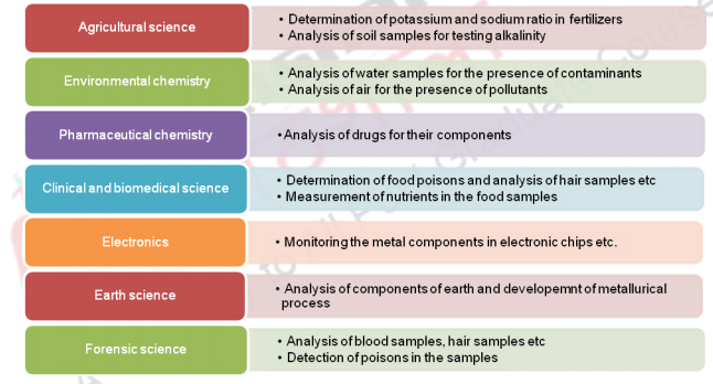 General Analytical – Analytical chemistry
