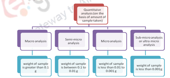 General Analytical – Analytical chemistry