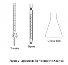 Volumetric Analysis – Analytical chemistry