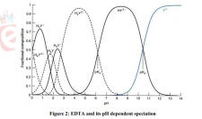 Complexometric Titrations – Analytical chemistry