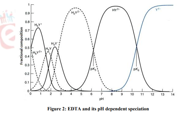 Complexometric Titrations – Analytical chemistry