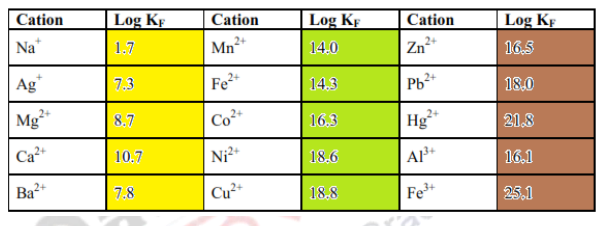 Complexometric Titrations – Analytical chemistry