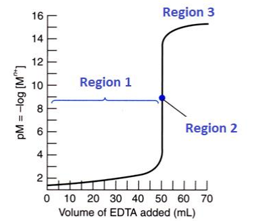 Complexometric Titrations – Analytical chemistry