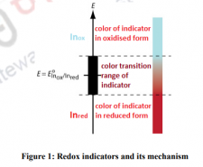 Redox Titrations – Analytical chemistry