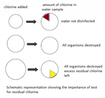 Redox Titrations – Analytical chemistry