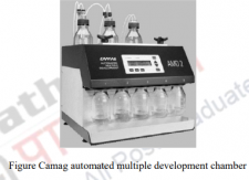 High performance thin layer chromatography (HPTLC) – Analytical chemistry