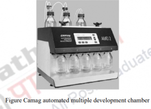 High performance thin layer chromatography (HPTLC) – Analytical chemistry