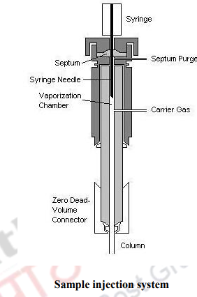 Gas Chromatography (GSC and GLC), Technique and Sample preparations ...