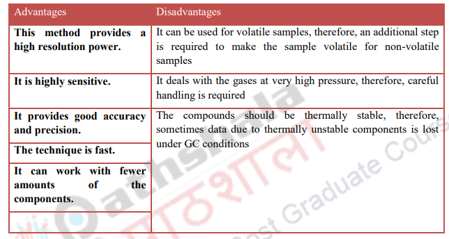 Gas Chromatography (GSC and GLC), Technique and Sample preparations ...
