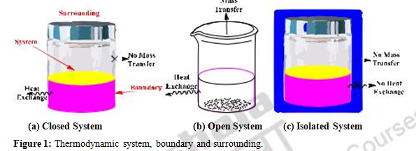 Bomb Calorimetry – Analytical chemistry