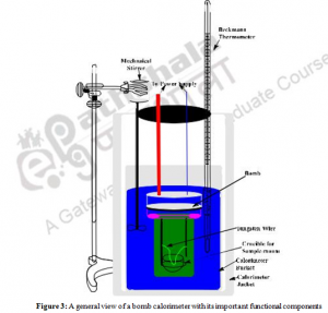 Bomb Calorimetry – Analytical chemistry