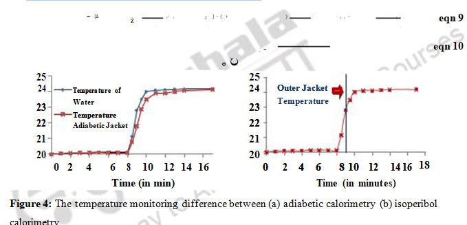 Bomb Calorimetry – Analytical chemistry