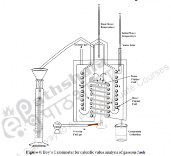 Bomb Calorimetry – Analytical chemistry