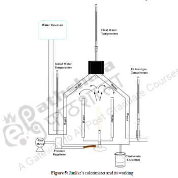 Bomb Calorimetry – Analytical chemistry