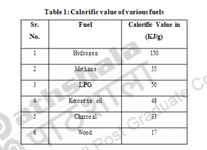 Bomb Calorimetry – Analytical chemistry