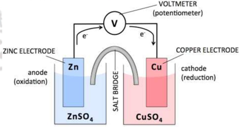Potentiometry – Analytical chemistry