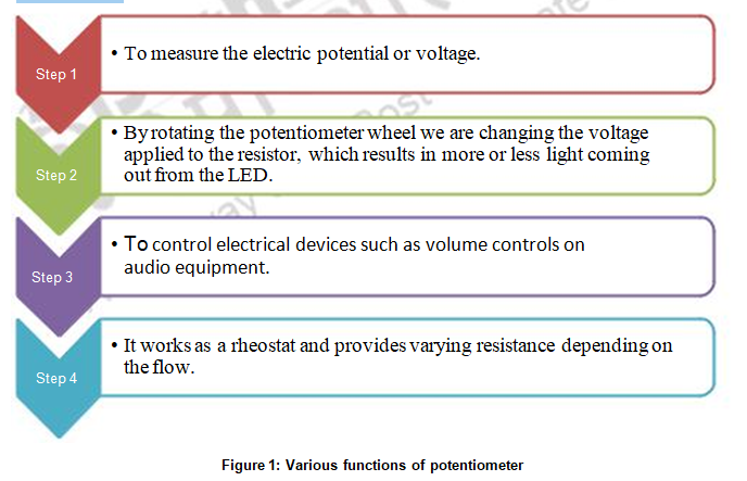 Potentiometry – Analytical chemistry