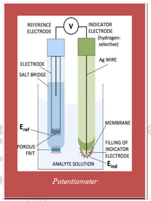 Potentiometry – Analytical chemistry