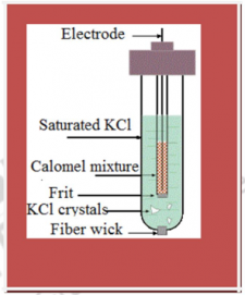 Potentiometry – Analytical chemistry