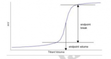 Potentiometry – Analytical chemistry