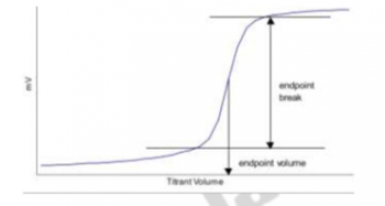 Potentiometry – Analytical chemistry