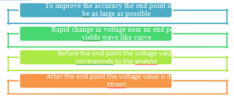 Potentiometry – Analytical chemistry