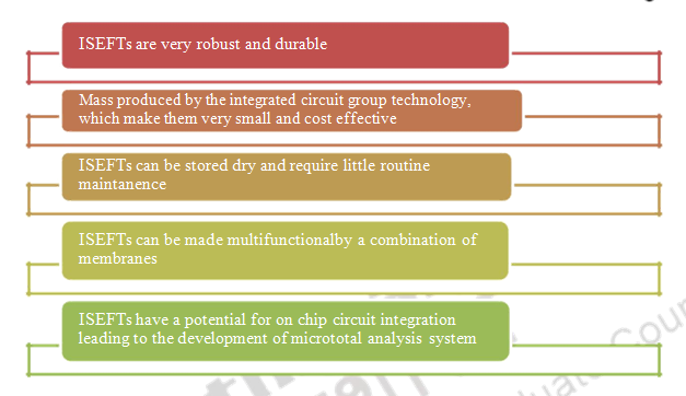 pH electrode, membrane electrode, biochemical electrode, ISFET, MOSFET ...