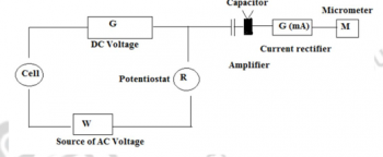 Polarography – Analytical chemistry