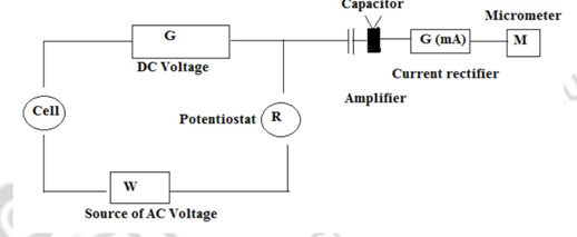 Polarography – Analytical chemistry