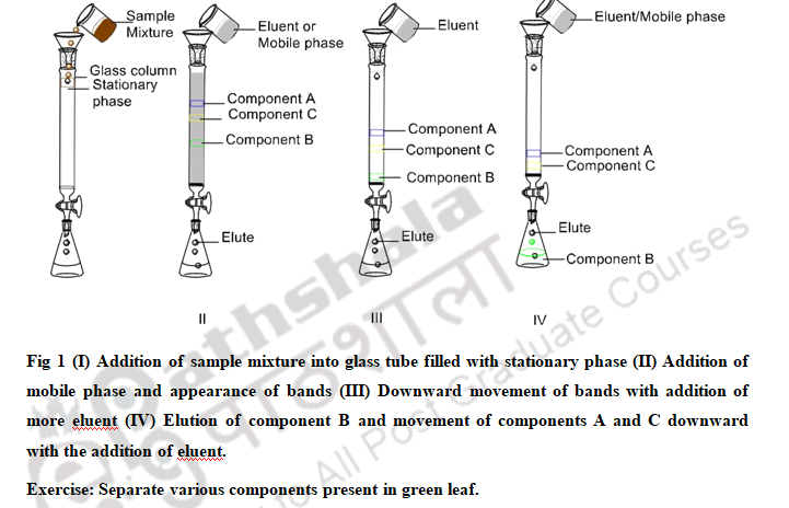General Chromatography : Distribution Coefficient and its implications ...