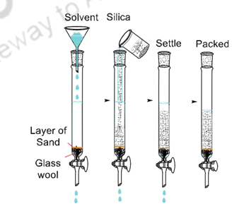 Chromatographic Methods: Paper, TLC and Column Chromatography ...