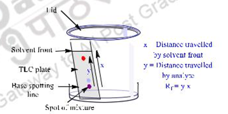 Chromatographic Methods: Paper, TLC and Column Chromatography ...